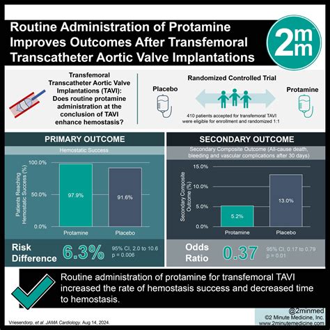 Visualabstract Routine Administration Of Protamine Improves Outcomes