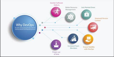 Why Devops Is Important Best Devops