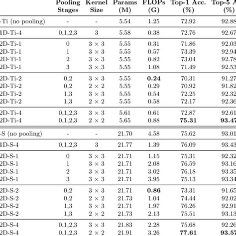 Experimental Results On The Cifar 100 Dataset 21 For Each
