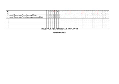 12des Sensus Harian Indikator Pembuatan Pp Pdf
