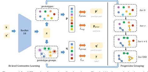 Figure 2 From Open World Semi Supervised Novel Class Discovery Semantic Scholar