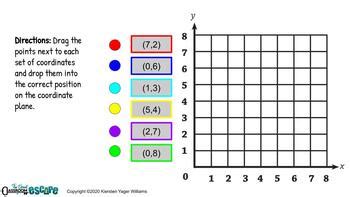 Plotting Points In The First Quadrant Of The Coordinate Plane On Google Slides