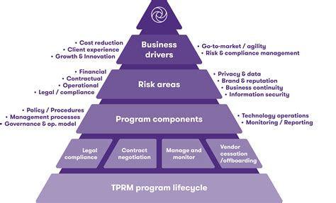 Internal Audit Empowers Third Party Risk Management Grant Thornton