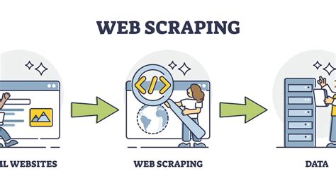 Webscrapping Com Python