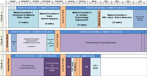 Our Curriculum Undergraduate Medical Education