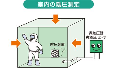 長野計器 室圧監視計測シリーズ