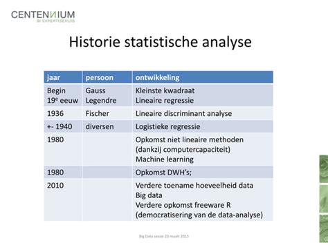 Big Data Analytics Johan Quist Ppt Big Data Analytics Johan Quist Ppt