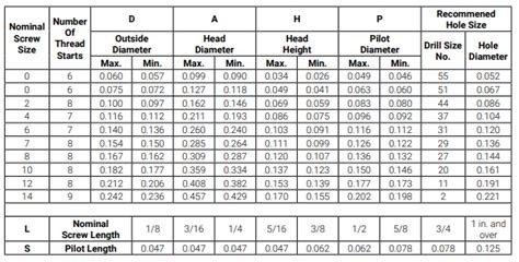 Self Tapping Screw Function Materials And Differences