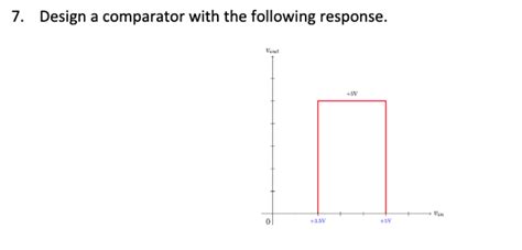 Solved Using A Non Inverter Comparator With Variable Chegg