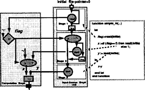 Figure 2 From Distributed Inputoutput Processing In Data Driven