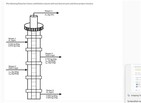 Solved The Following Flowchart Shows A Distillation Column