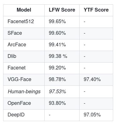 Problem With Model Results Issue Serengil Deepface GitHub