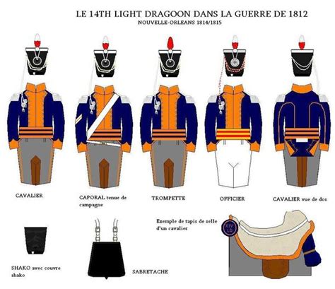 Le 14th Dragon Légers Dans La Guerre De 1812 Les Uniformes De La
