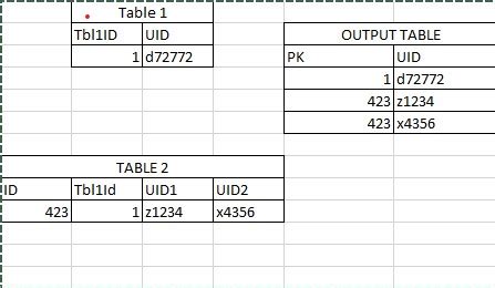 Pandas Joining Two Dataframes Having Same One Column And Need To Merge Records For That Same