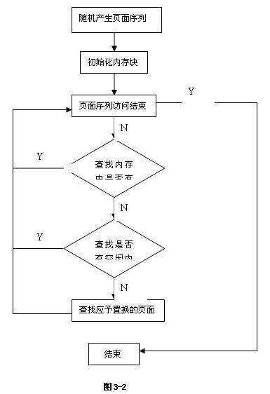 Lru置换算法 操作系统 范文118