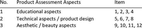 Grid Of Media Validity Instruments Download Scientific Diagram