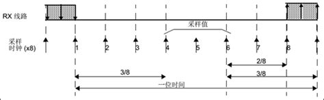 第20章 Usart—串口通讯—零死角玩转stm32 F429系列怎么计算usert Brr的值 Csdn博客