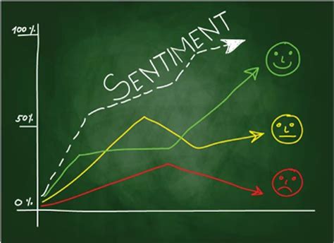 Comprehensive Hands On Guide To Twitter Sentiment Analysis With Dataset