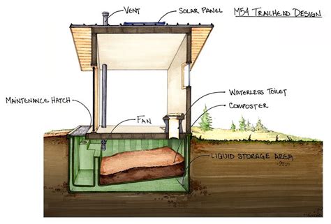 Composting Toilet And Septic System At Caitlin Grimmett Blog