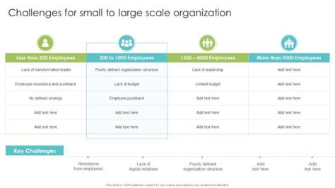 Large Scale Enterprise Powerpoint Templates Slides And Graphics