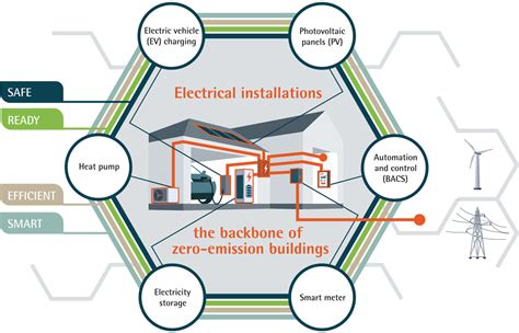 Safety Electrical Diagrams