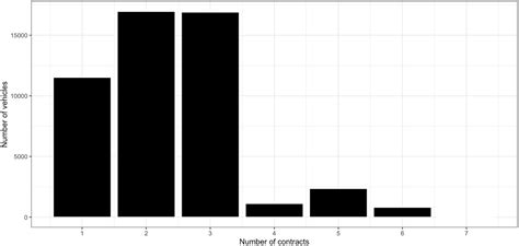 Telematics Combined Actuarial Neural Networks For Cross Sectional And Longitudinal Claim Count
