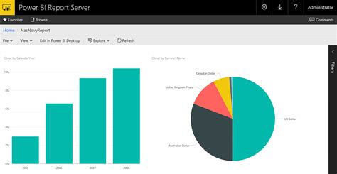 Publikovanie Power Bi Na Vlastné Vnútrofiremné Servery Power Bi