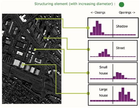 Figure 1 From Classification And Feature Extraction For Remote Sensing