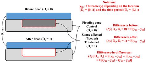 Schematic Representation Of A Spatial Matching Download Scientific