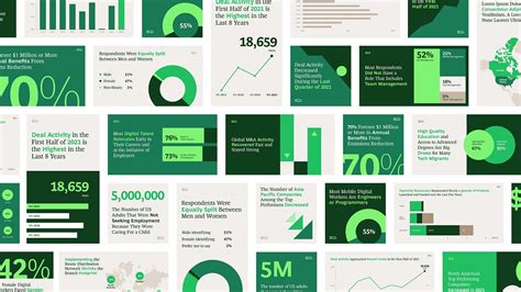 Bcg Data Visualization Behance Data Visualization Design Data