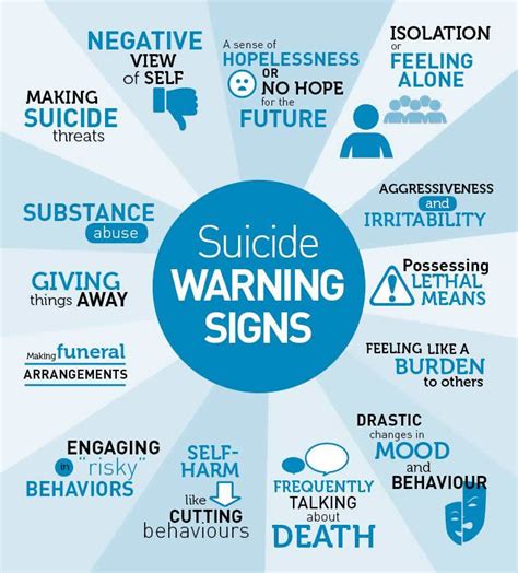 Warning Signs Prevent Suicide Fox Cities