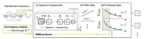 Jens Eisert On Linkedin Quantumsimulators Analogquantumsimulation Hamiltonians…