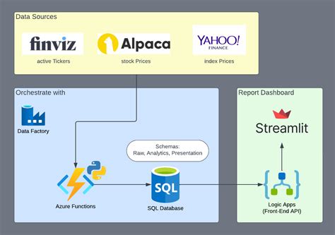 Github Hieuimbastock Mkt Dashboard