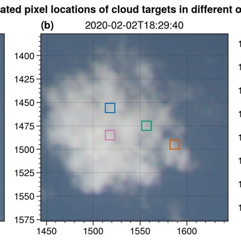 Calculated Pixel Positions Of Cloud Targets Indicated By Different Download Scientific Diagram