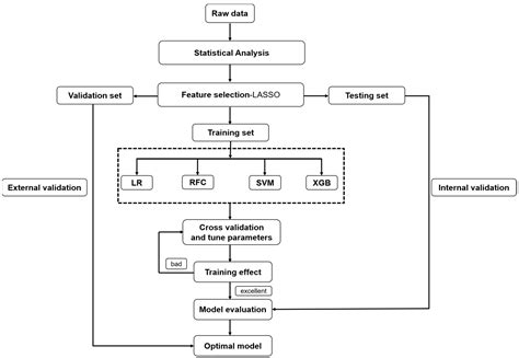 Interpretable Machine Learning Model Predicting Early Neurological Deterioration In Ischemic