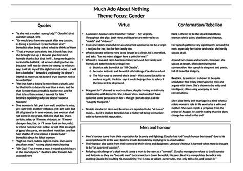 Much Ado About Nothing Revision Teaching Resources