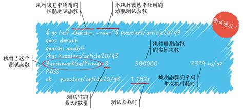 Go语言核心36讲 测试的基本规则和流程（下） 小猫的代码之旅 我的代码知识分享