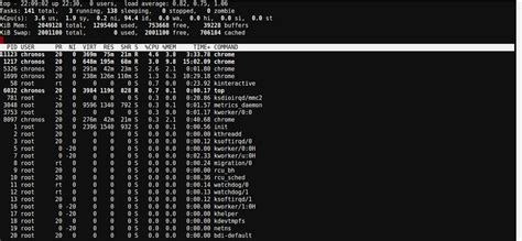 Из записных книжек Chromebook Crosh Chrome Os Developer Shell она