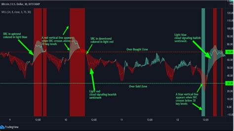 src indicator the forex geek