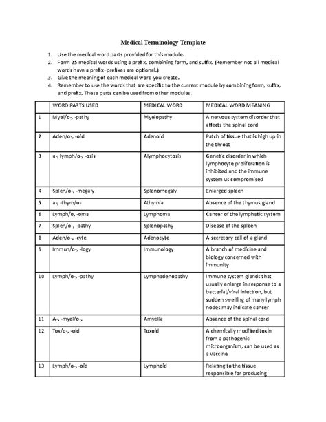 Module 3 Med Terms Medical Terminology Template Use The Medical Word Parts Provided For This