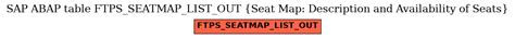 Sap Abap Table Field Ftpsseatmaplistout Closet Seat Indicator Closet Sap Datasheet The
