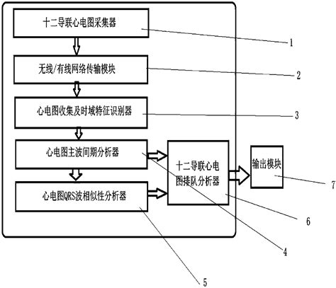 Electrocardiogram Automatic Recognition System Eureka Patsnap