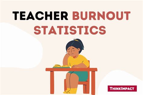51 Teacher Burnout Statistics 2026 Us Burnout Rates