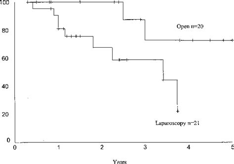 Hiatal Hernia Semantic Scholar