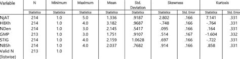 descriptive statistics source authors calculation download