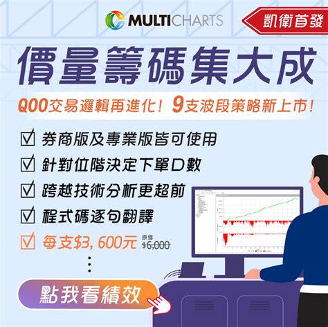 Multicharts 全新策略 獨家首發 📢快報📢快報📢快報 Qoo老師交易邏輯再進化 在multicharts官網首度公開9支波段策略 每支只要 3 600 ⚡