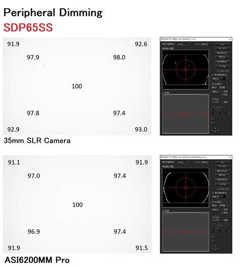 Sdp65ss Optical Tube Assembly At Cp2025 Special Site Vixen