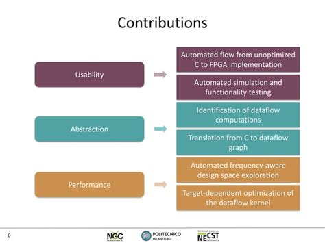 Oxigen Automated Fpga Design Flow From C Applications To Dataflow Kernels Talk Version Ppt