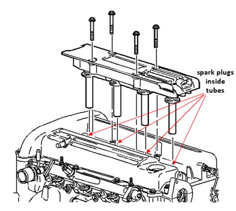 Qanda 2004 Chevy Cavalier Engine Diagram Z24 Model Spark Plugs And