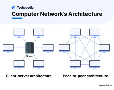 What Is A Computer Network Definition From Techopedia